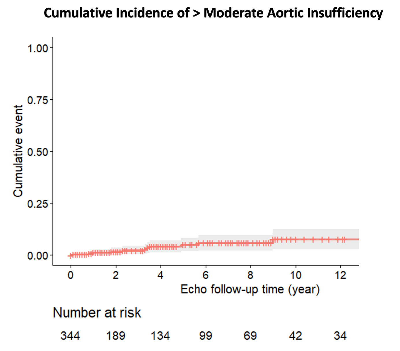 Valve-sparing root reimplantation with a Valsalva graft for a ...